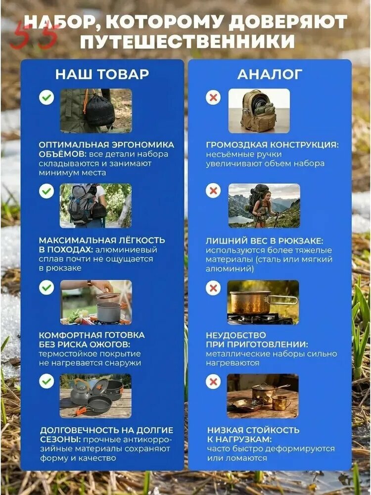 Набор походной посудыcc — фото 1