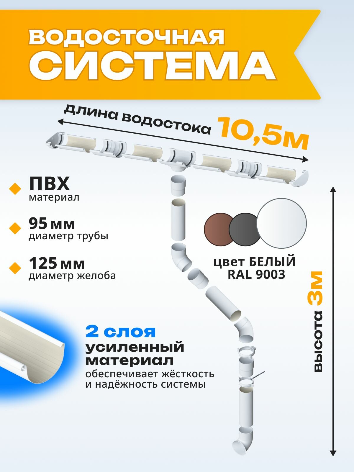 Водосток для крыши дома пластиковый белый, длина 10,5 метра, комплект водосточной системы