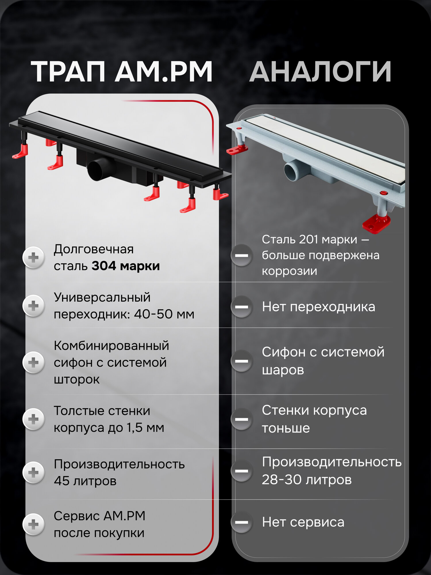 Трап для душа AM.PM PrimeFlow, нержавеющая сталь, черный, 60х60 см
