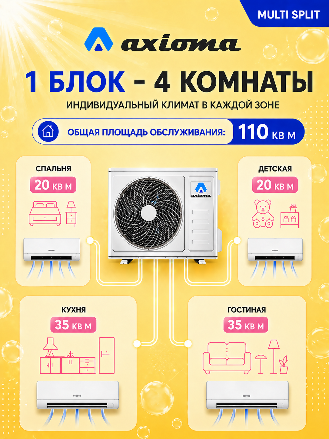 Мульти сплит-система Axioma 32 DC inverter, 7+7+12+12 BTU, А++ класс, инверторный кондиционер, 110м², на 4 комнаты