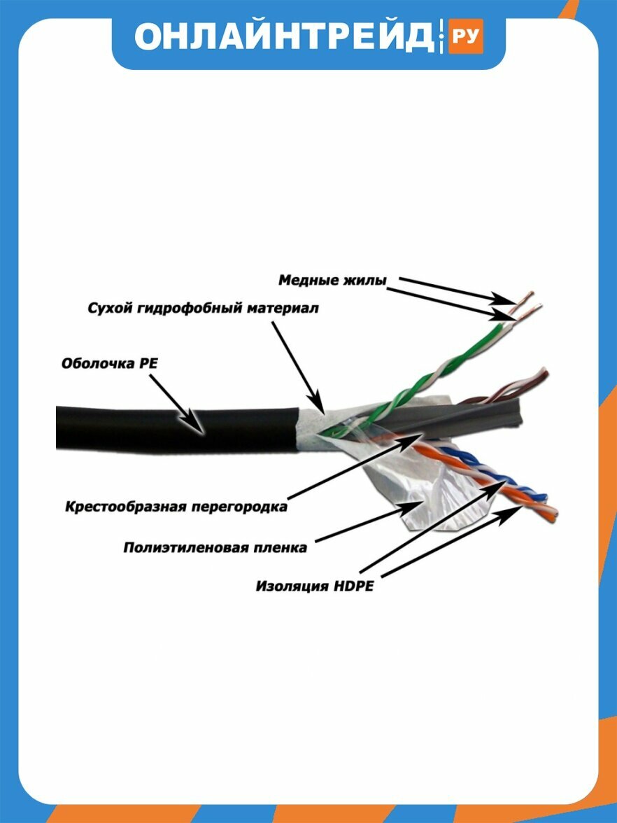 Кабель Lanmaster UTP, 4 пары, кат. 6, с перегородкой, 550Mhz, PE, внешний, с водоблок. слоем, 305 м