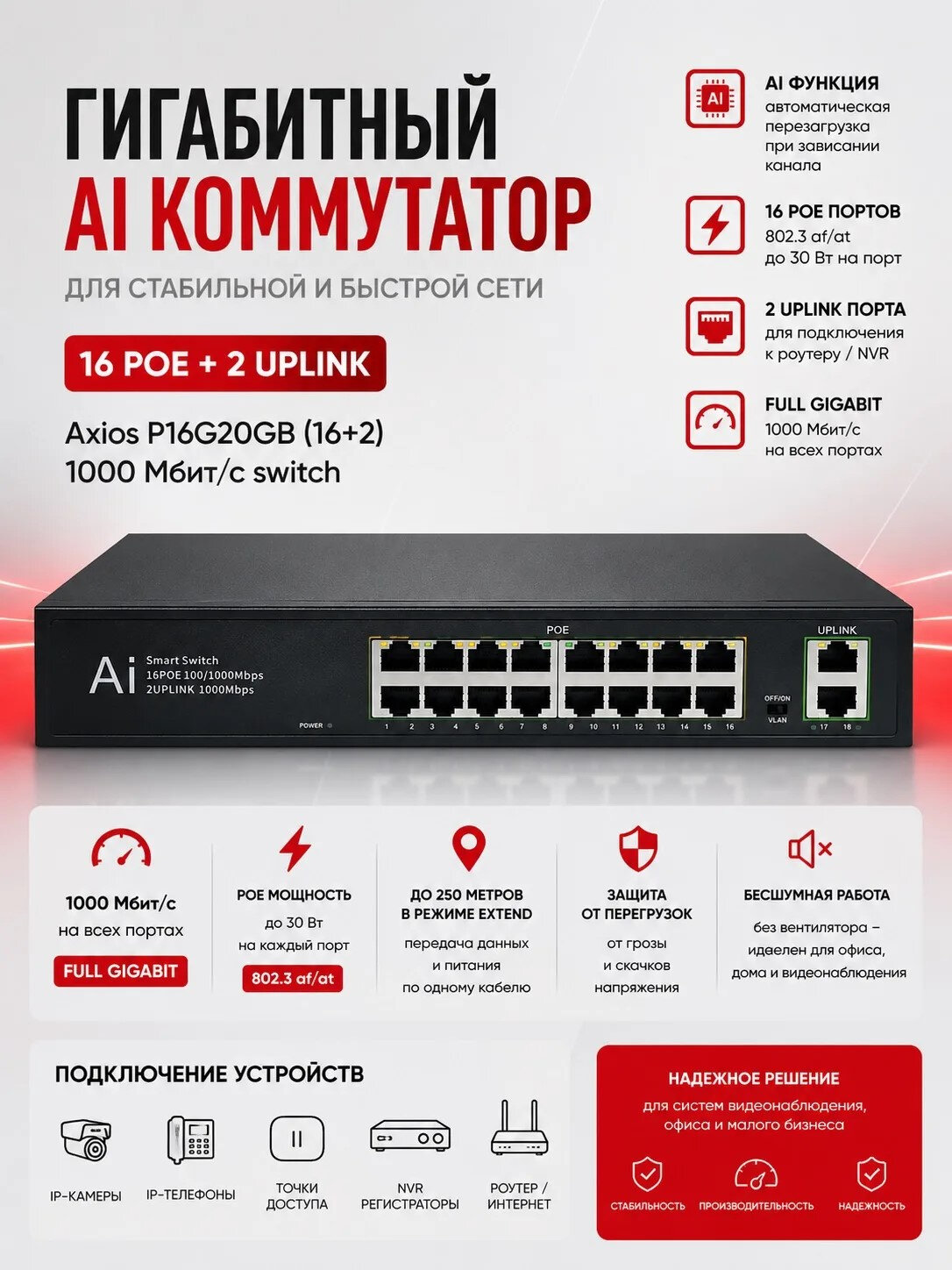 Гигабитный сетевой коммутатор (свитч). 16 POE (802.3 af/at) порта, +2 ETH порта. Axios P16G20GB (16+2) 1000 Мбит/с