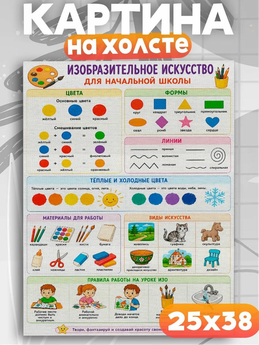 Обучающие картины для детей Изобразительное искусство