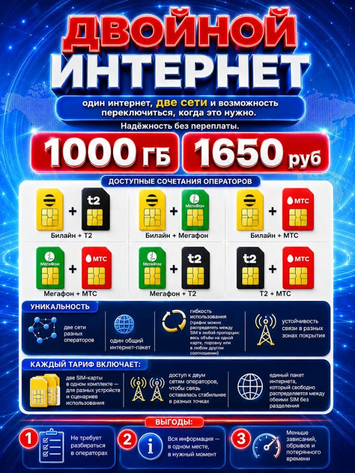 Безлимитный интернет две сим карты один тариф 1650 руб в мес 1000 ГБ по РФ для любых устройств роутер модем YV2DVAOP