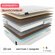Матрас MaterLux Turia Multi 145x200