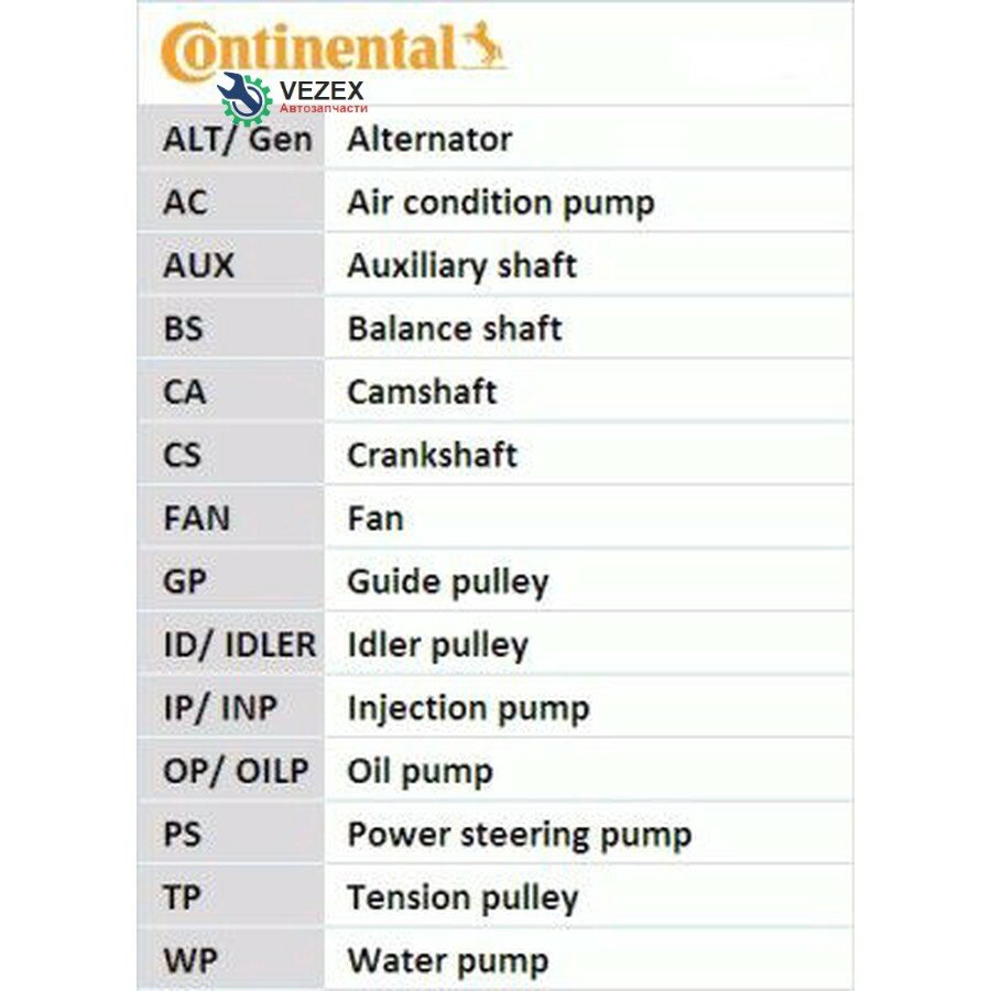 CONTINENTAL CT515 Ремень ГРМ