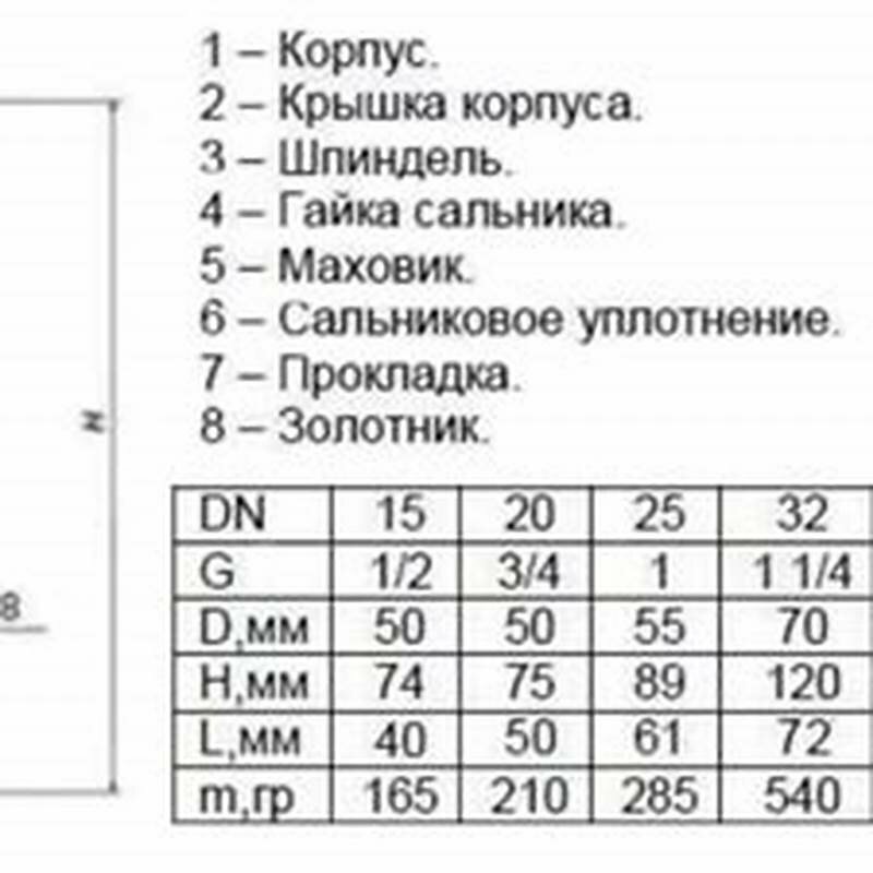 Запорный вентиль муфтовый латунный 15Б3р, Ду 20, Ру 16, БАЗ, А50 М, рукоятка-флажок
