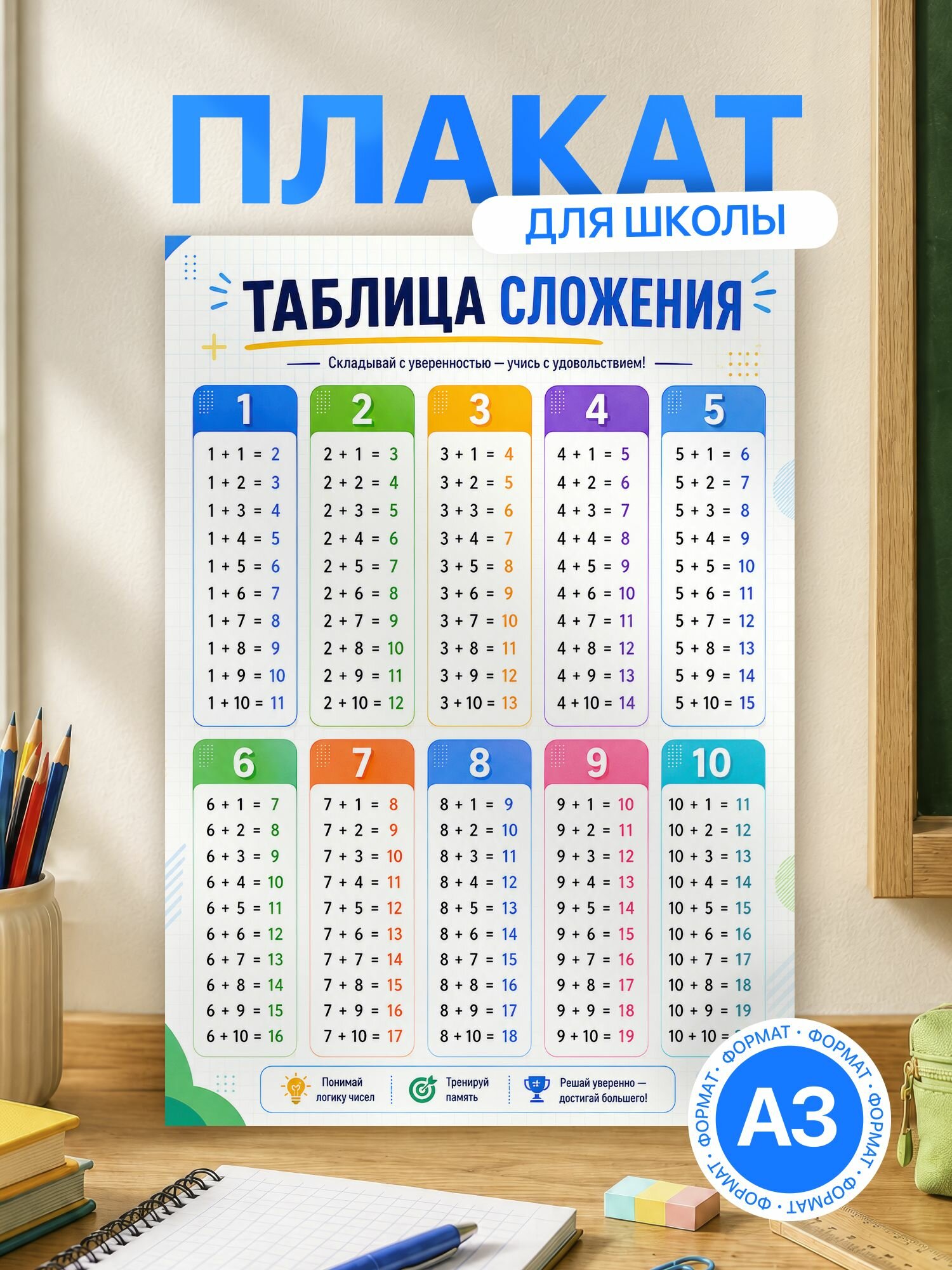 Плакат Таблица сложения для школы, в класс