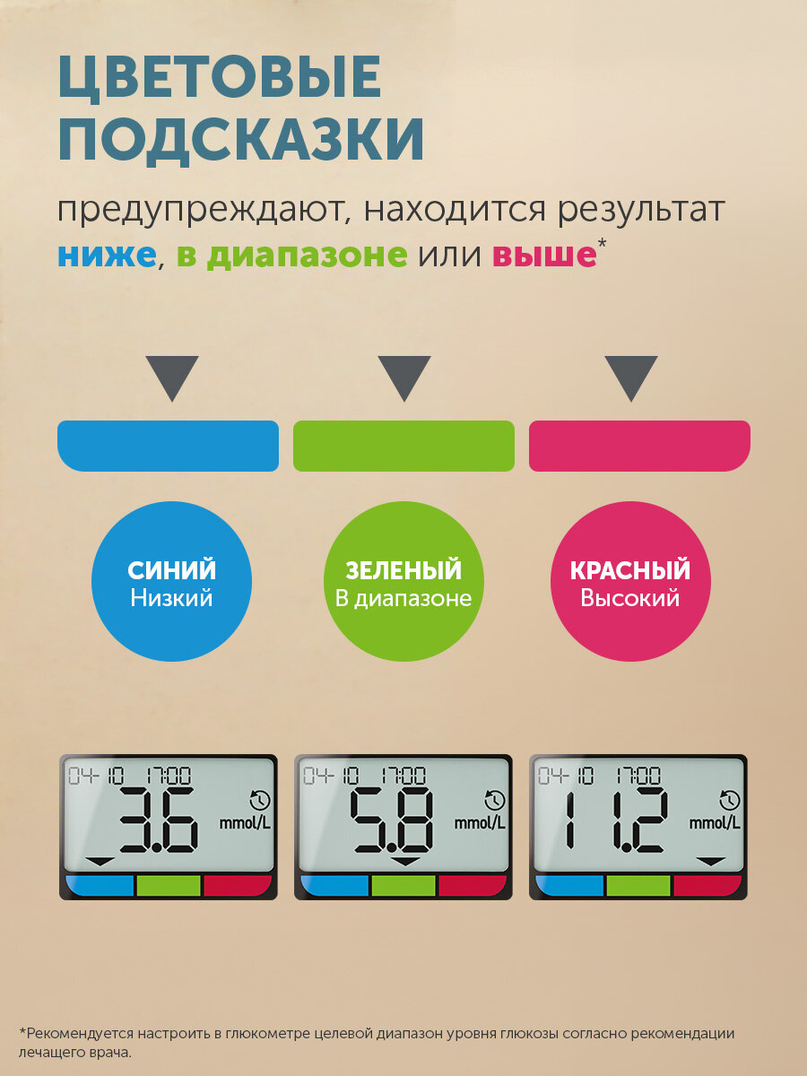 Глюкометр OneTouch Select Plus Flex® + ручка для прокалывания и ланцеты, 10 шт. — фото 1