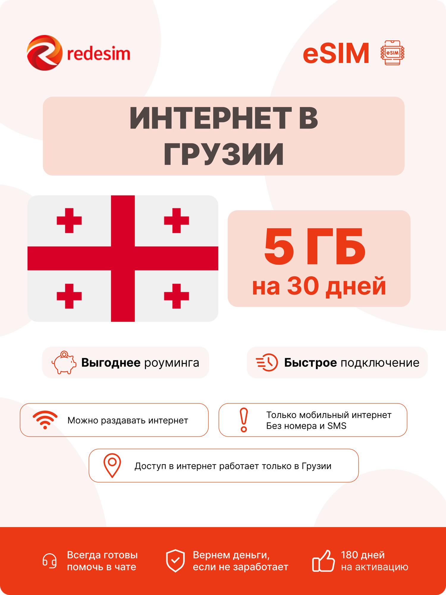 ESIM для интернета в Грузии, 5 ГБ на 30 дней, можно раздавать трафик | виртуальная SIM-карта