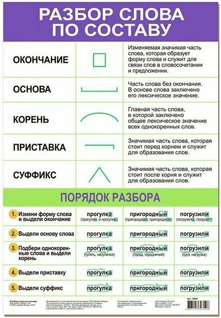 Плакат "Разбор слова по составу", наглядный материал для детей, обучающее пособие для дошкольников и школьников, учим правила русского языка