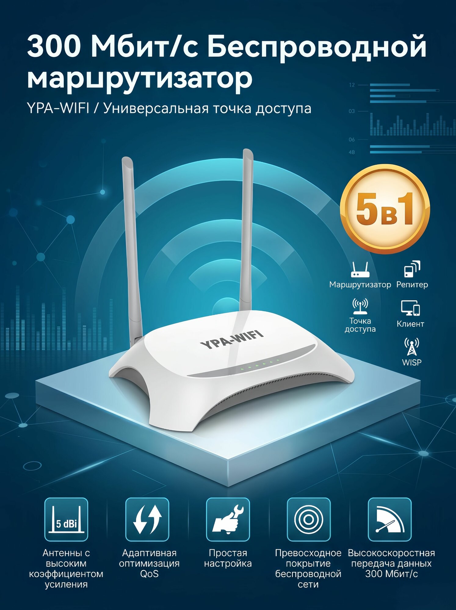 Роутер WIFI (до 300 Мбит/с), 4-портовым Smart-коммутатором и поддержкой 2.4 ГГц