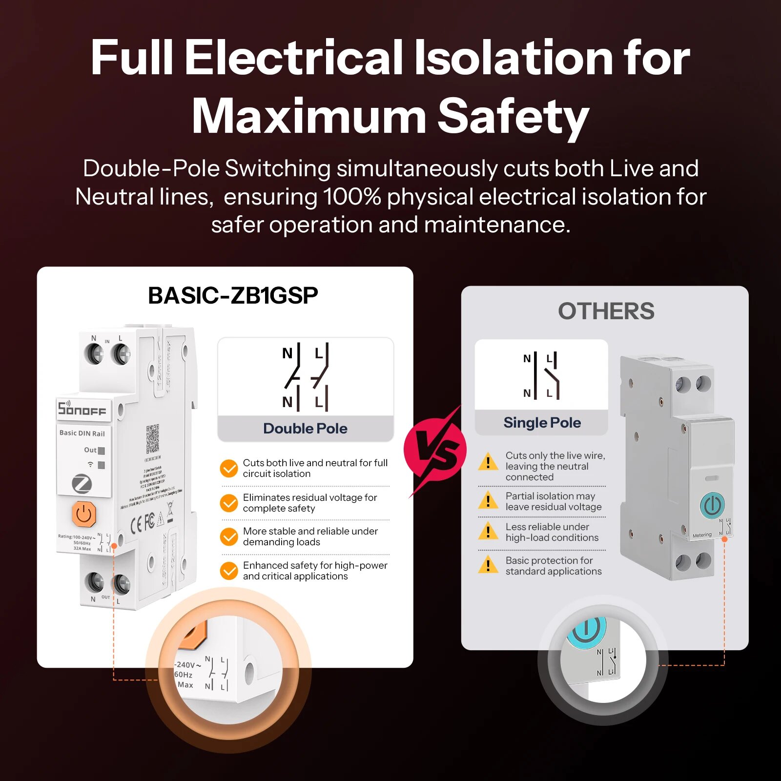 SONOFF BASIC-ZB1GSP Умный выключатель Zigbee 32А — фото 1