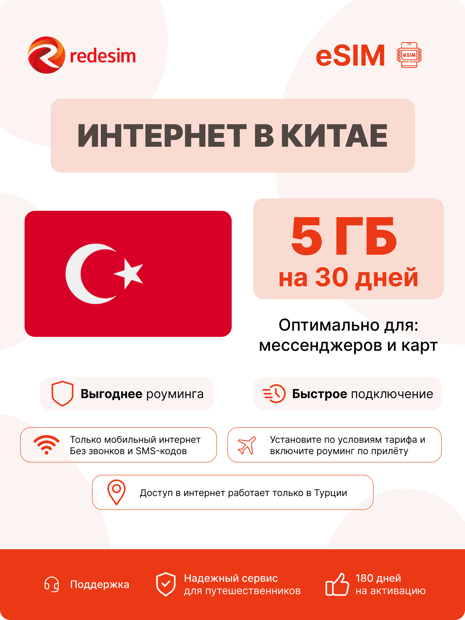 ESIM для интернета в Китае 5 ГБ на 30 дней, можно раздавать трафик | виртуальная SIM-карта