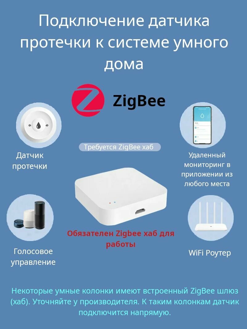 Датчик протечки Tuya ZigBee — фото 1