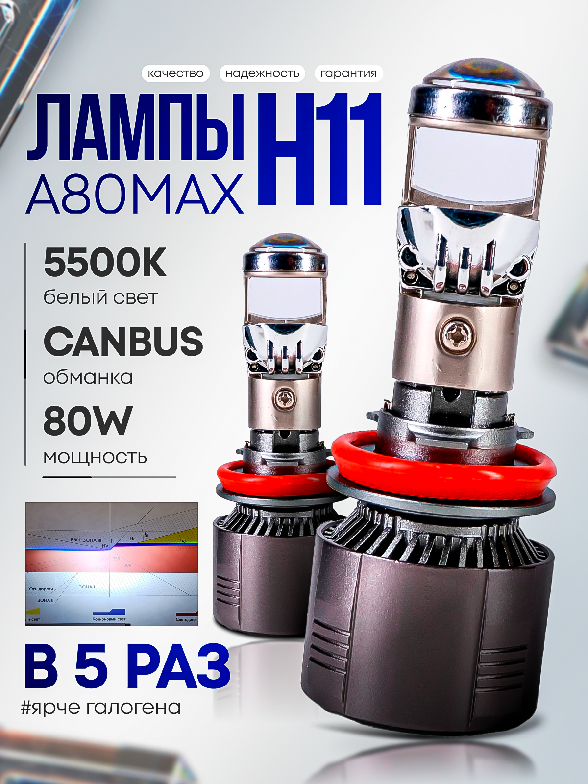 Светодиодные мини линзы H8 H11 A80 / 80Ватт мощность