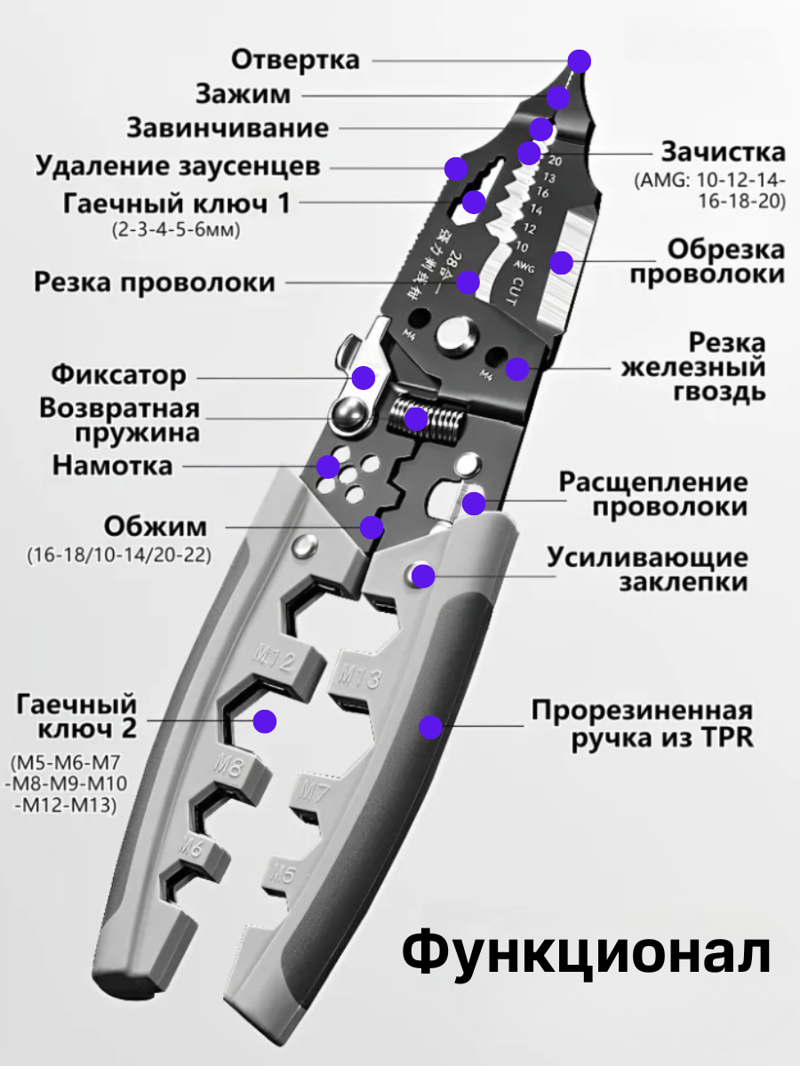 Инструменты для ремонта и строительства многофункциональные плоскогубцы стриппер, бокорезы - кусачки для проводов 28 в 1