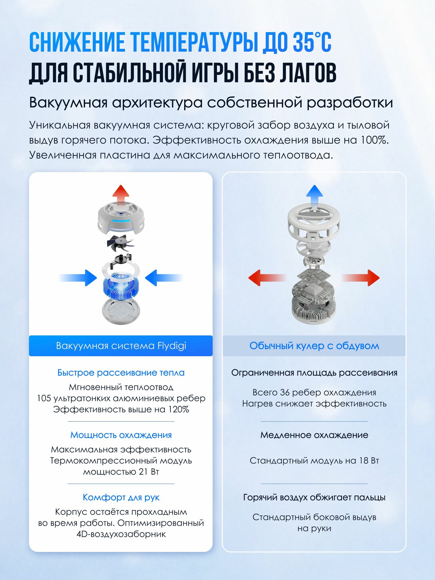 Кулер для смартфона Flydigi B9, белый, для снижения температуры — фото 1
