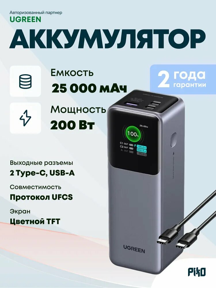 Внешний аккумулятор PowerBank Ugreen PB722 25000mAh 200W USB-A + 2 USB-C, Серый
