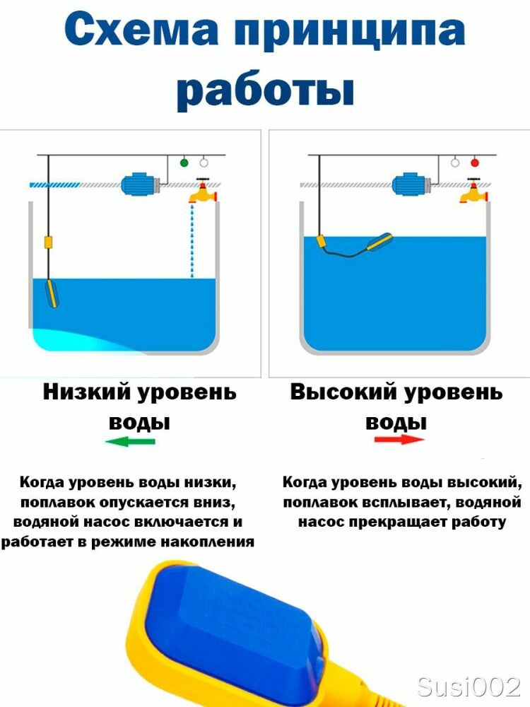 Поплавковый выключатель Susi002, желто-синий, высокая безопасность, 3 м кабеля 3*0,75, для бака, переключатель — фото 1