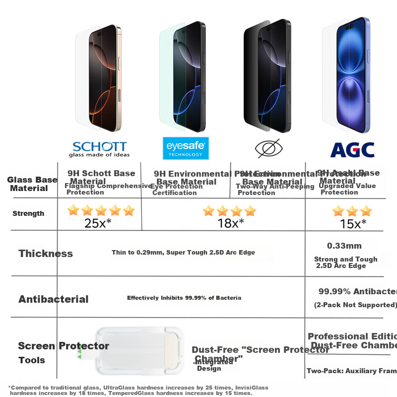 Belkin стеклянный защитный экран для iPhone 17 Pro с антибактериальным покрытием Версия：iPhone 17