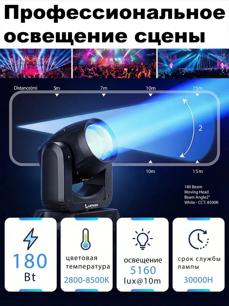 180Вт Профессиональный LED светильник с 18-призменным эффектом и DMX-512, мощность 180W для сцены, шоу, вечеринки, 1 шт