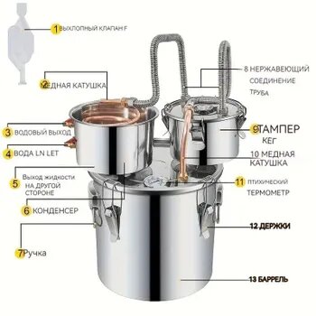 Перегонный куб