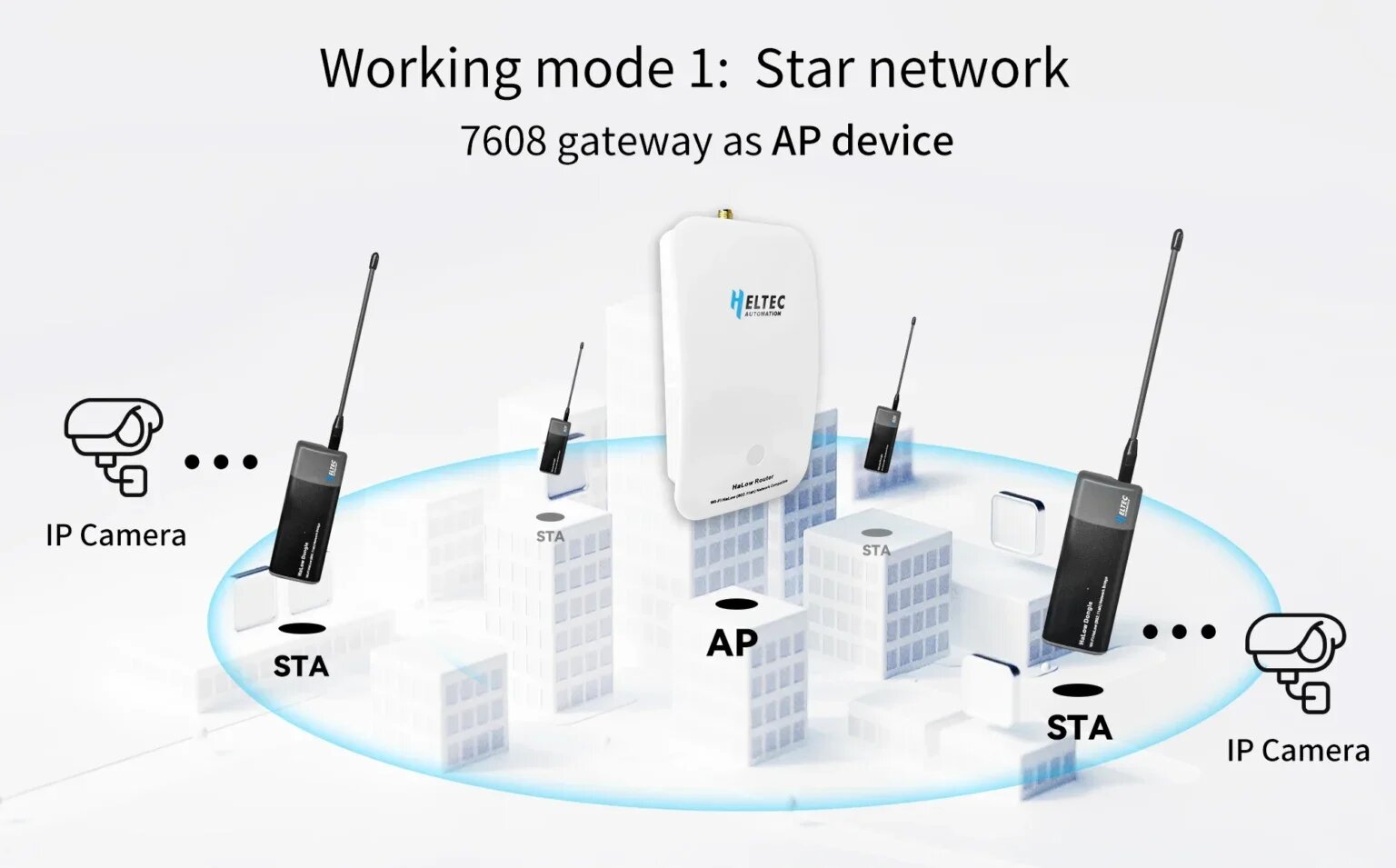 Heltec Wi-Fi HaLow Dongle STA — фото 1