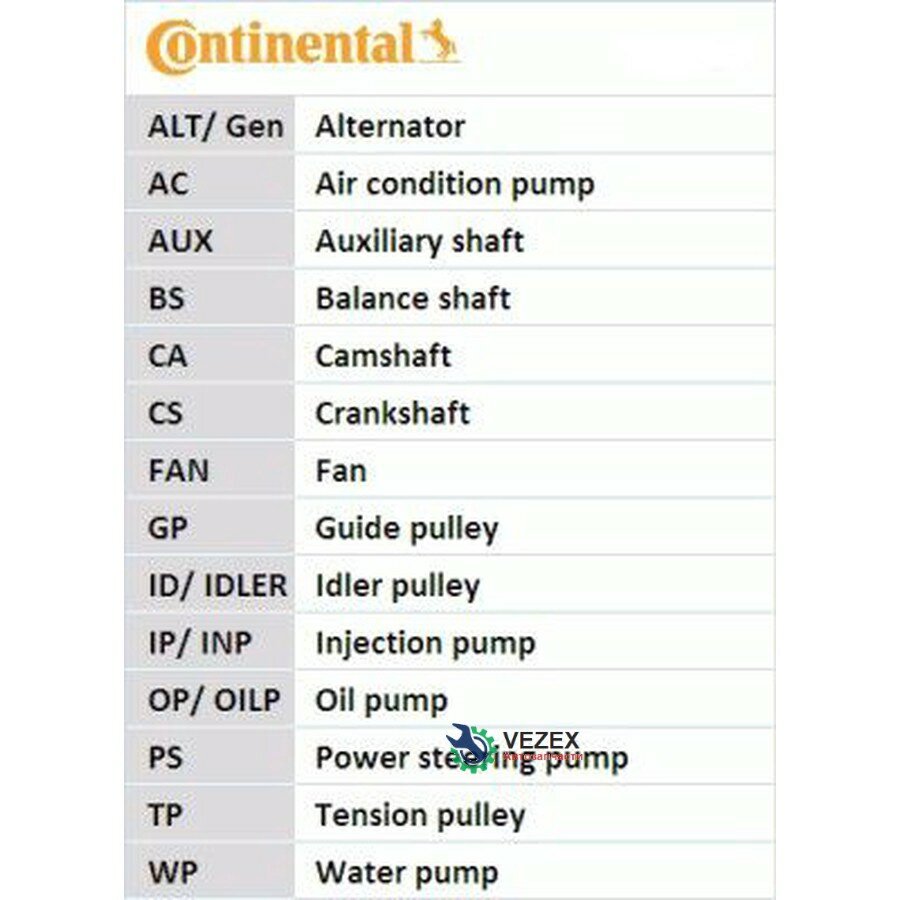 CONTINENTAL CT1048 Ремень ГРМ