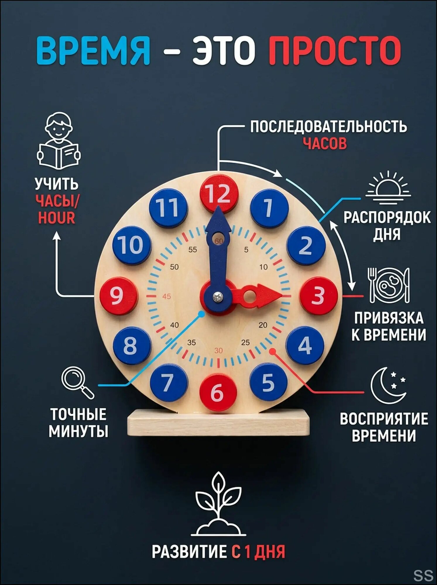 Деревянные часы с карточками для обучения по методике Никитиных, обучающая игрушка для детей от 3 лет, учим время, цифры и буквы