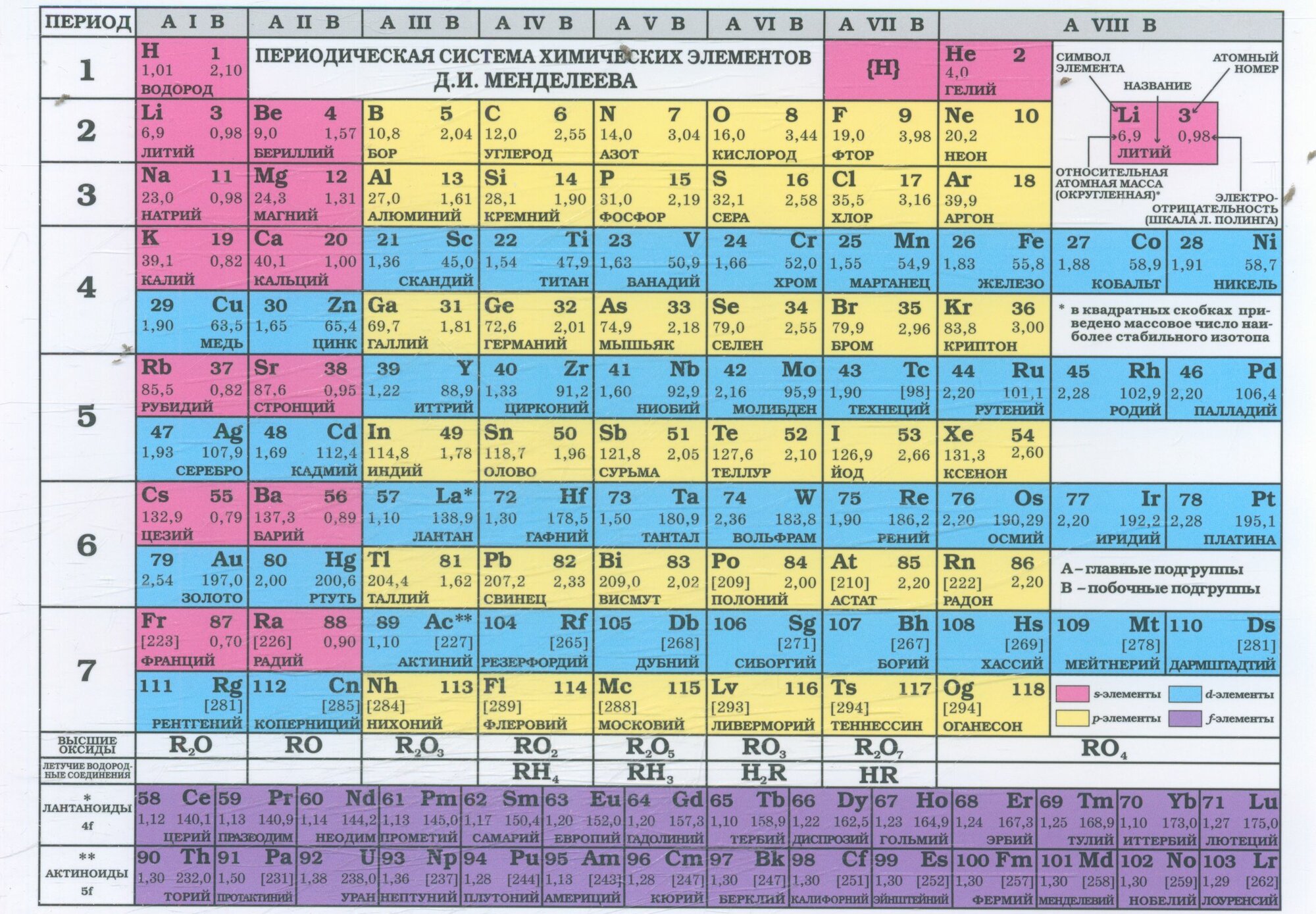 Таблица Менделеева. Таблица растворимости. Растворимость кислот, оснований, солей в воде и цвет веществ (А5, двусторонняя), (вако, 2023), Л, c.1