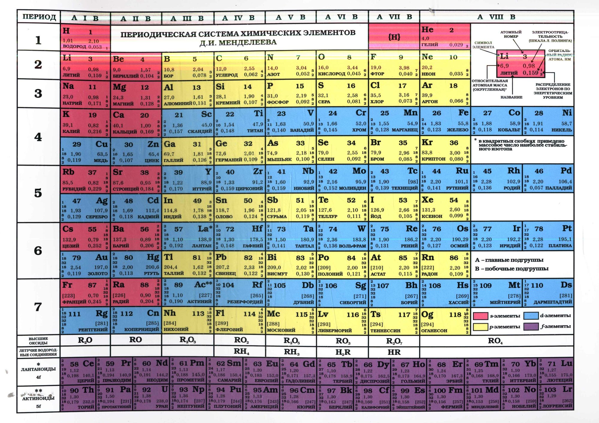 _НаглядПос(Вако) Периодическая система хим. элементов Д. И. Менделеева/Растворимость кислот, оснований