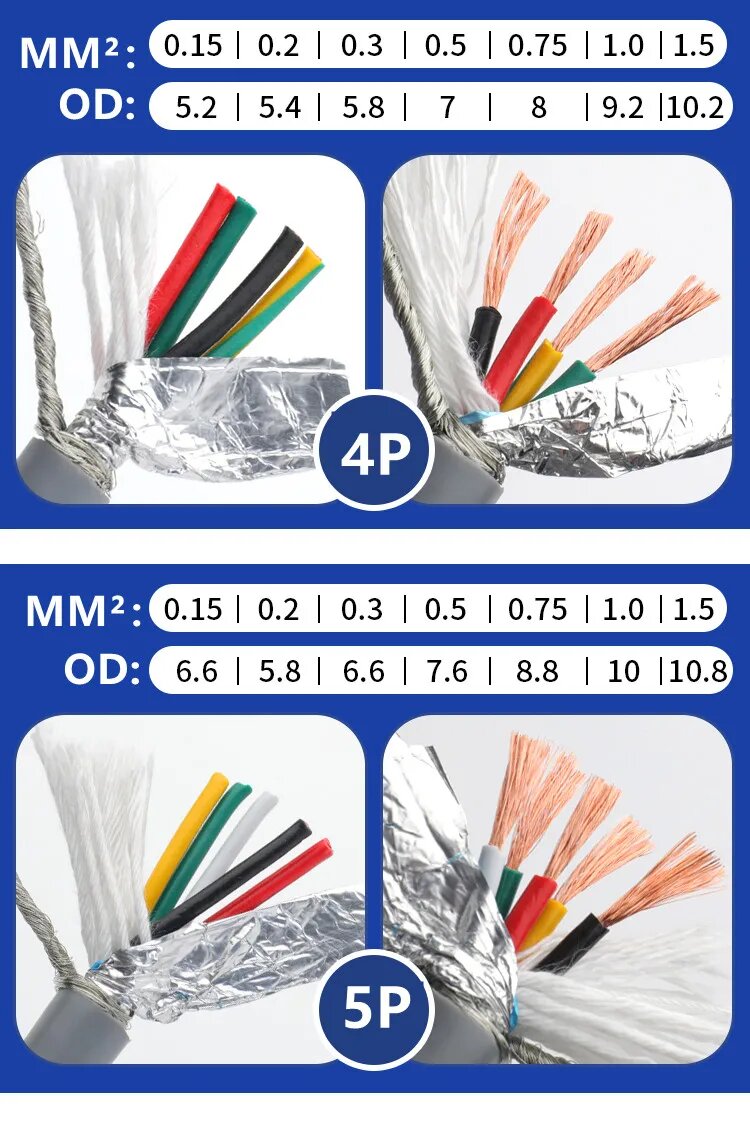 SAKESI высокогибкий медный кабель 4/5 жил 26/24/22/20/18/17/15 AWG 22 AWG-0.3MM, 5 cores 5meter