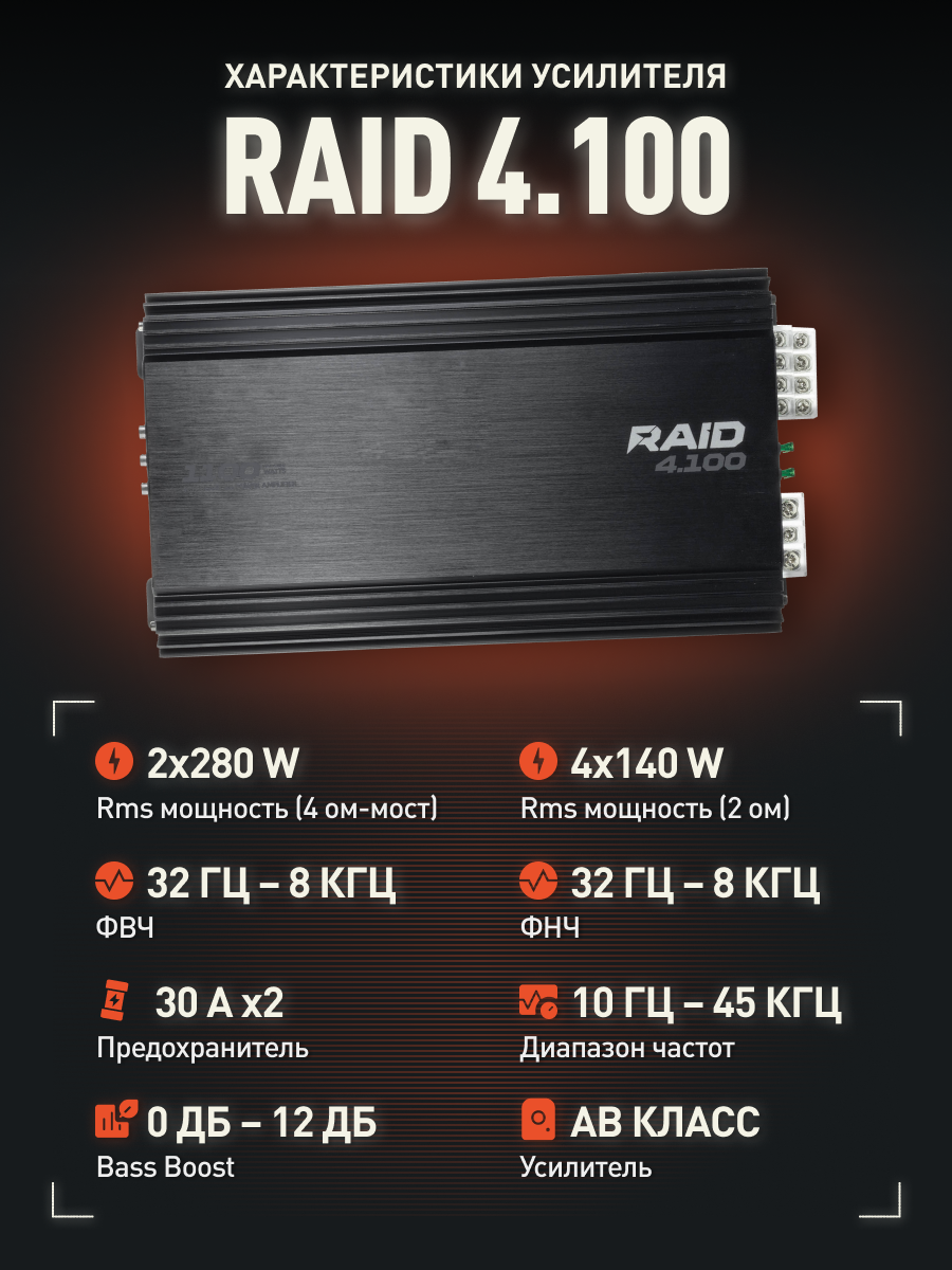 Автомобильный усилитель AMP RAID 4.100, 140 Вт на канал, класс A/B, 4 канала, чёрный — фото 1