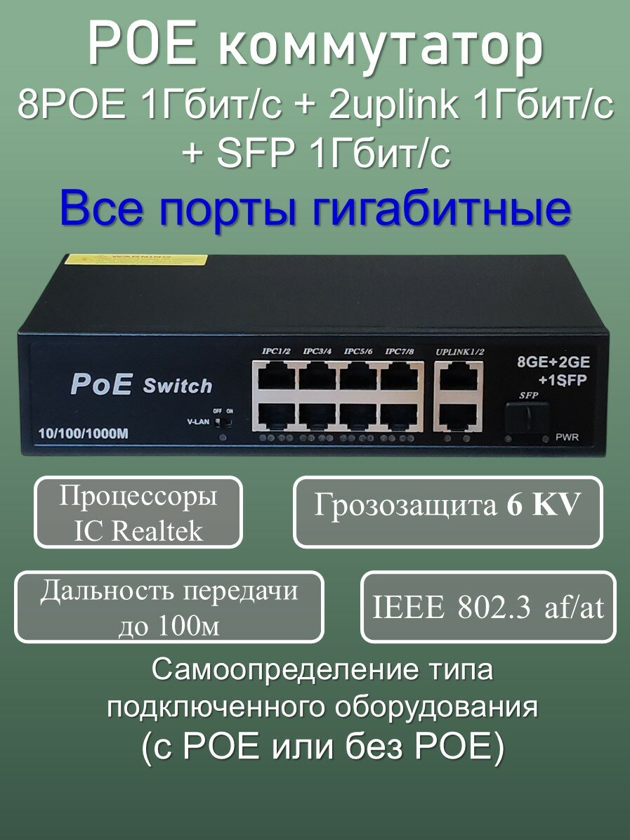 POE коммутатор свитч с 8POE 1000Мбит/с +2Uplinк 1000 Мбит/с +SFP портов, бюджет 120 Ватт, грозозащита 6 KV