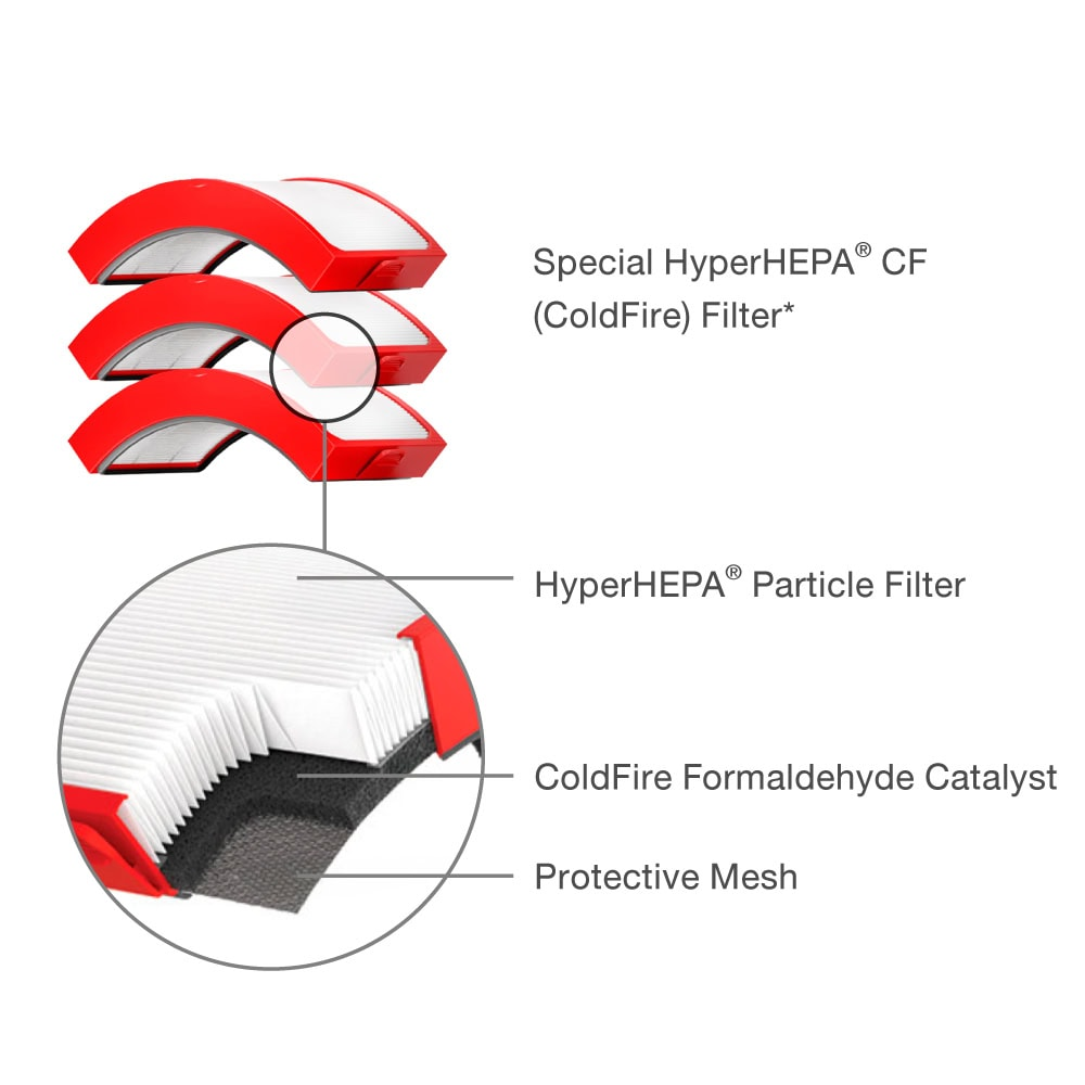Сменный фильтр IQAir Atem X HyperHEPA CF : оригинальный : для очистителя воздуха