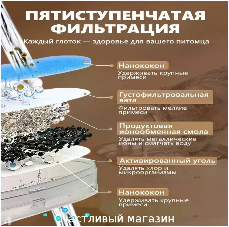 Поилка для кошек, автоматический фонтан для кошек и собак, беспроводной и бесшумный, с датчиком и таймером, автономная работа 60 дней, объём 3 литра