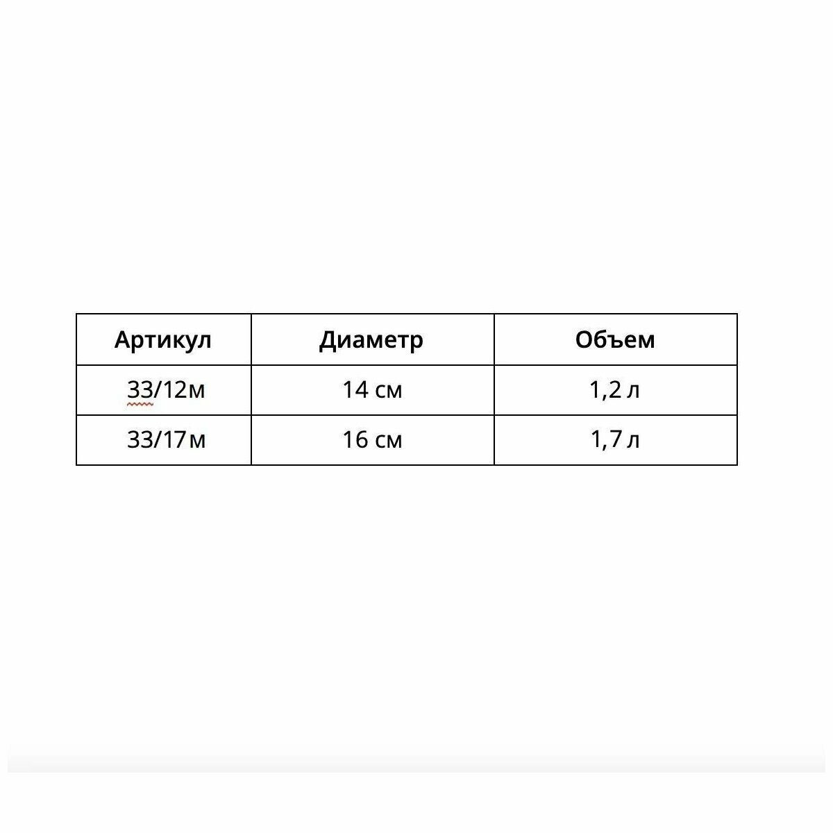 Ковш Маруся 33 17м со стеклянной крышкой 1.7л, нержавеющая сталь 16x9
