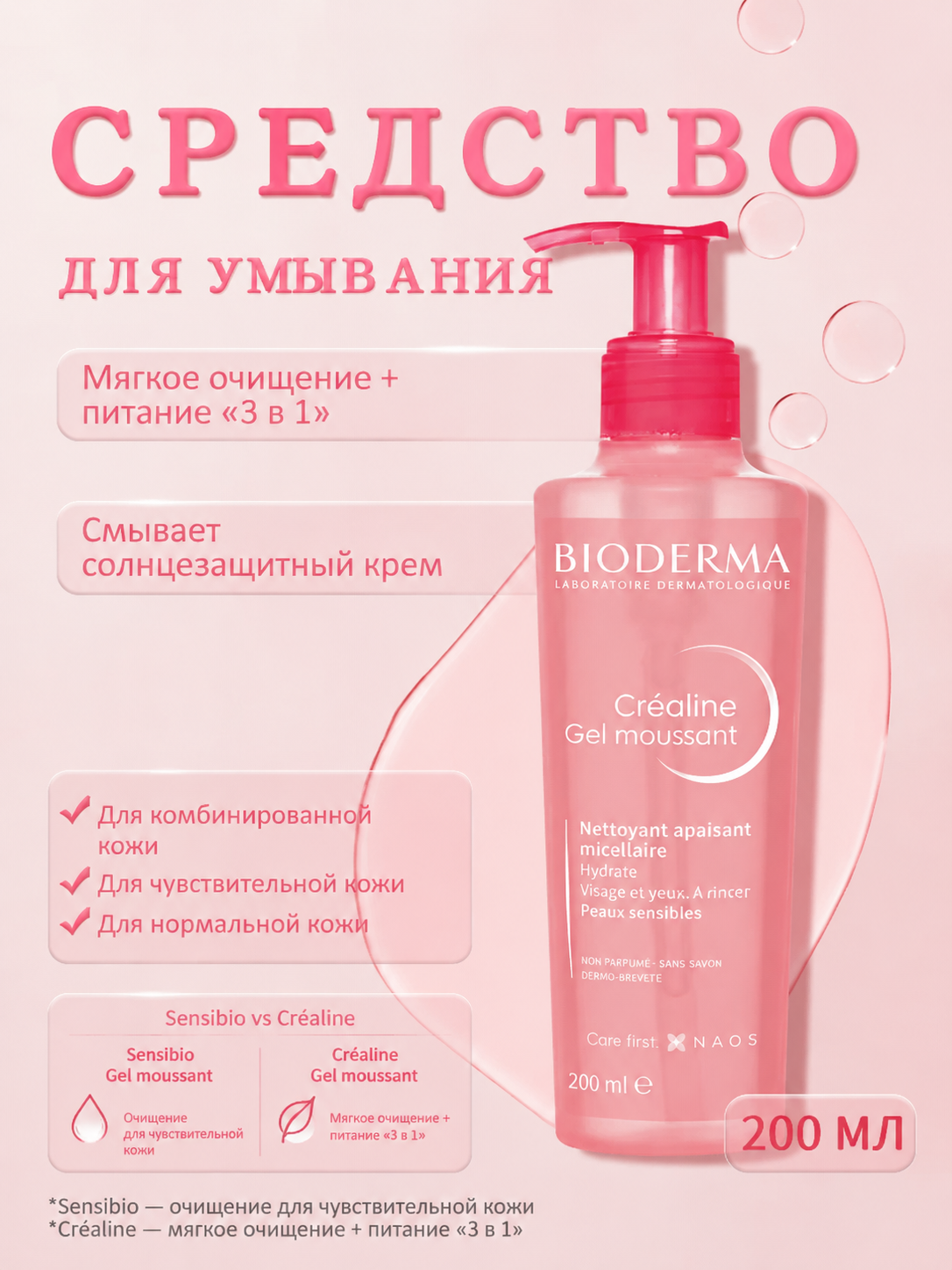 Bioderma Sensibio / Créaline GEL MOUSSANT Мягкий гель для умывания лица чувствительной кожи, без мыла, 200 мл