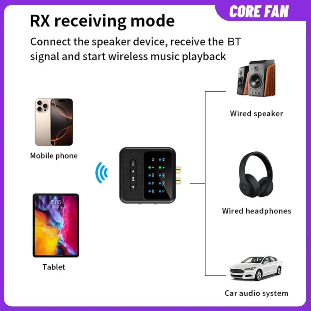 VODOOL Bluetooth-адаптер 5.4 для домашней стереосистемы