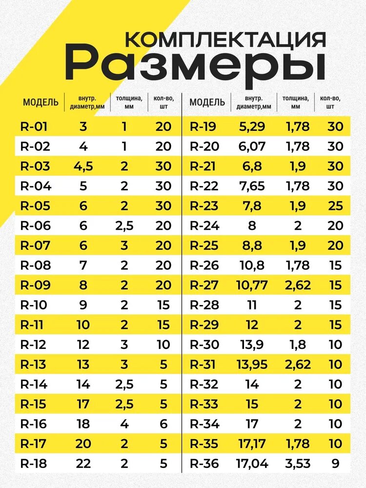 Набор резиновых колец маслобензостойкие, набор уплотнительных колец