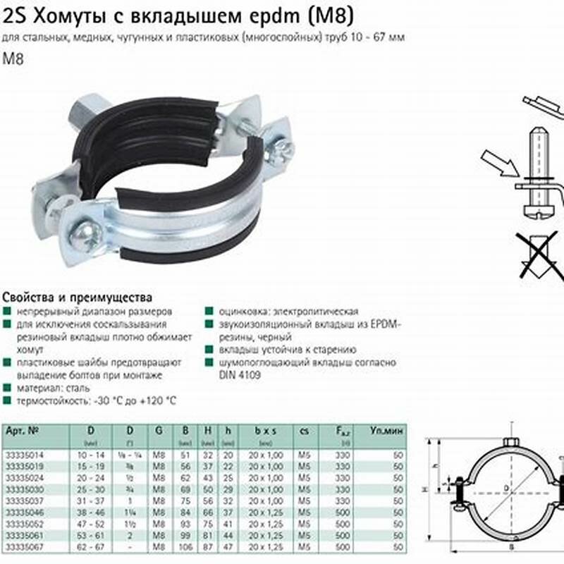 Хомут никелированный для фиксации трубы, D 28