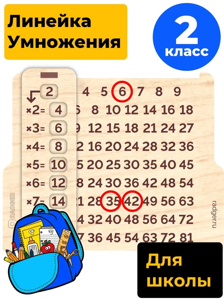 Линейки Умножения квадратные для обучения математике (умножение, деление) для начальной школы