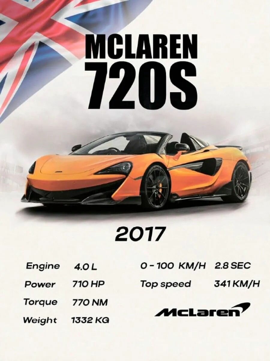 Постер для интерьера на стену (40х50 см). Авто Mclaren 720s