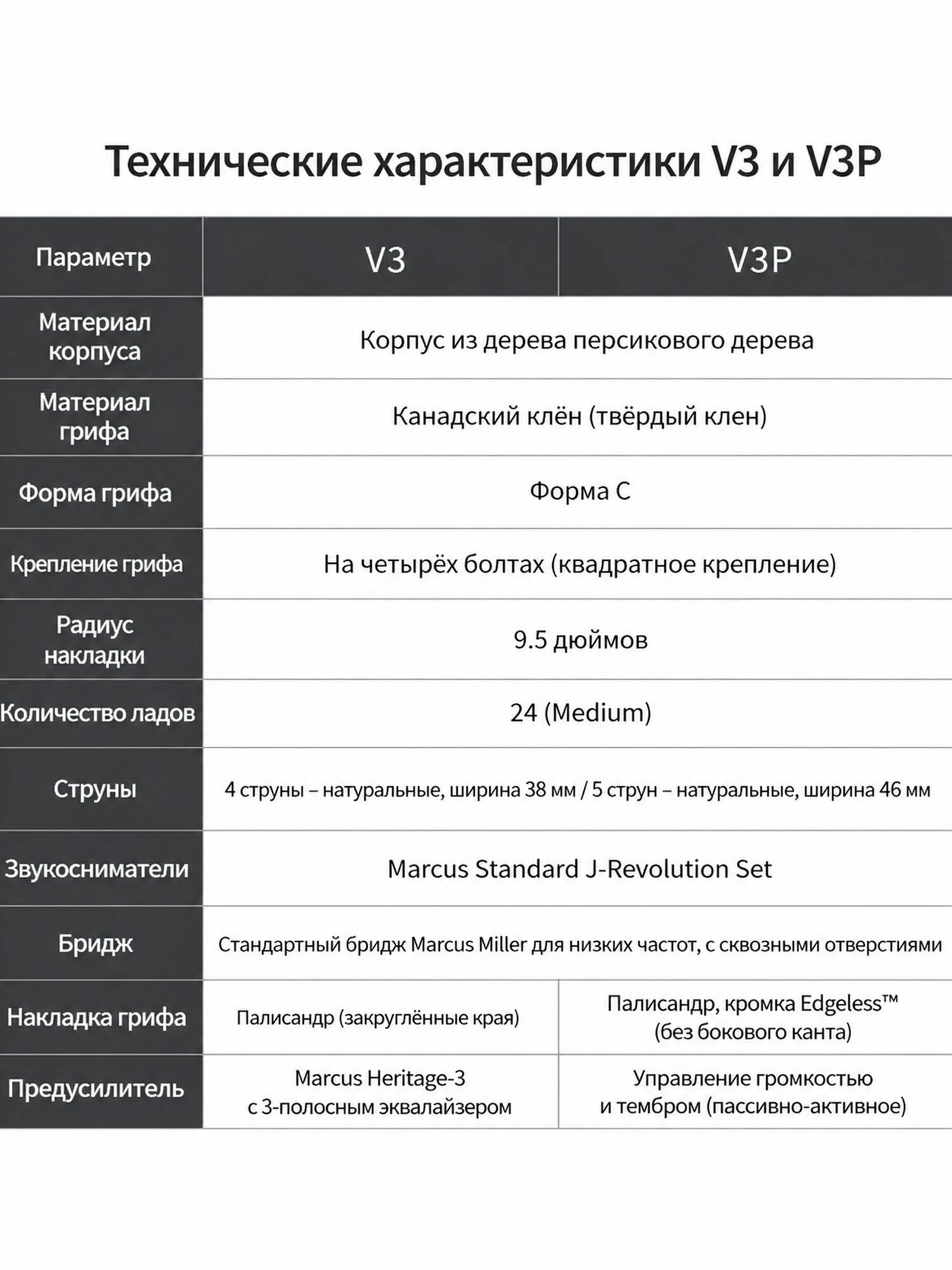 Электробас Marcus Miller V3P-4 ORG — фото 1