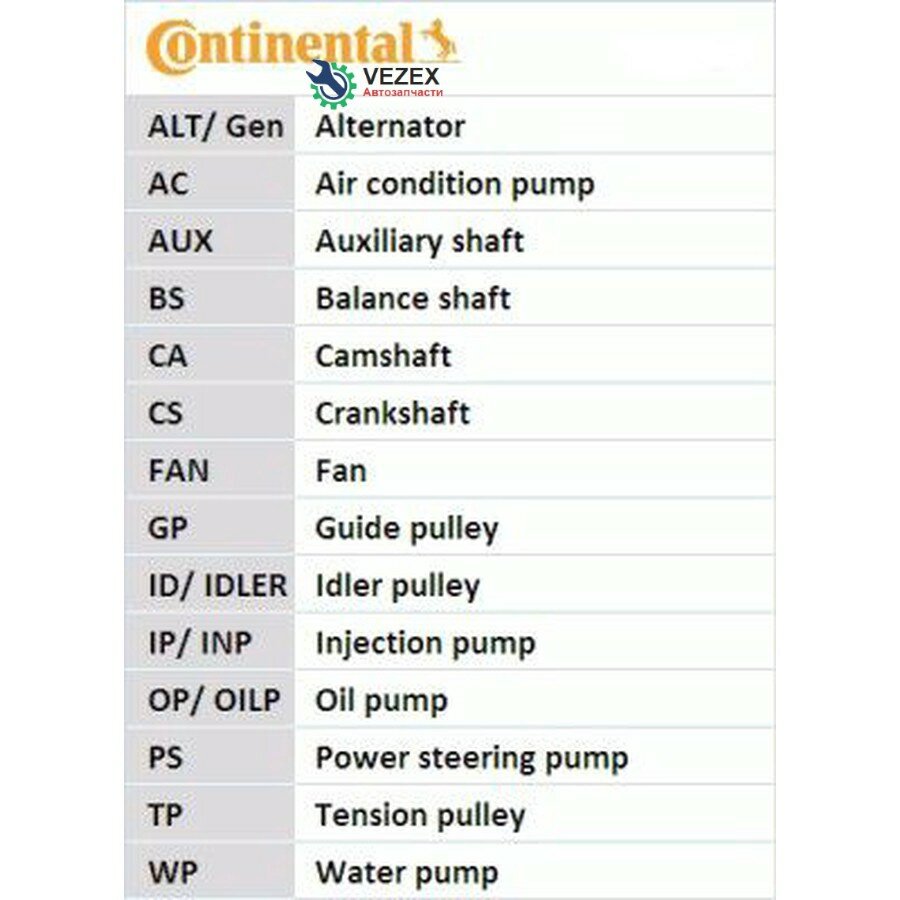 CONTINENTAL CT1094K1 Ремень ГРМ зубчатый с роликами, комплект