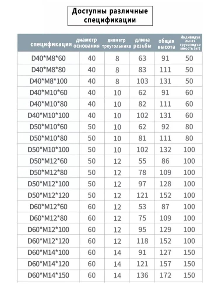 Ножка для мебели — фото 1