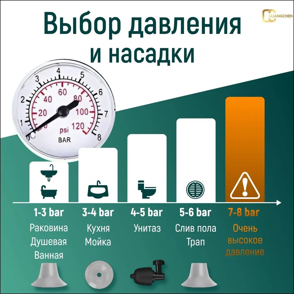 Вантуз пневматический, диаметр 11 см, длина 60 см, металл, пластик, Китай, артикул 3076612601 — фото 1
