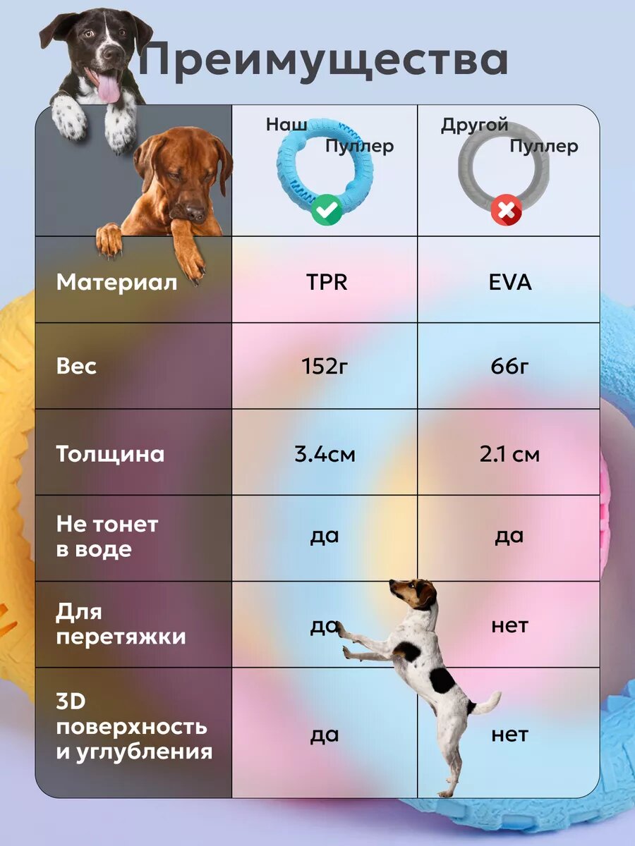 Пуллер для собак 17см — фото 1