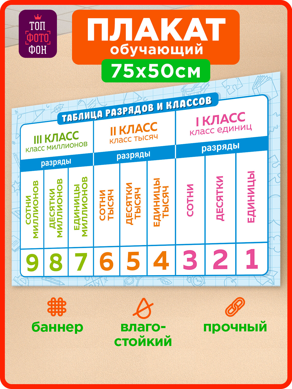 Топфотофон Плакат по математике для школы Таблица разрядов и классов, 50х75 см